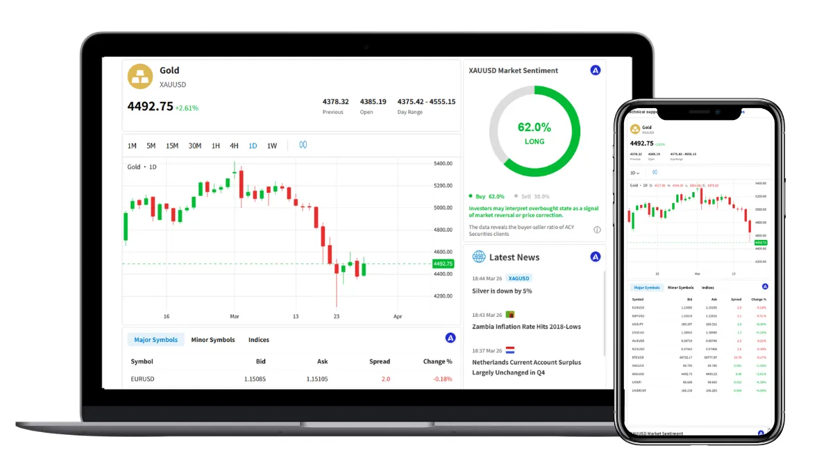 Pro Forex Dashboard: Real-time Quotes, Market Sentiment & News | Mr.Forex